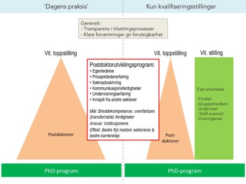 Akademiets høringsinnspill til Forskningsrådets rekrutteringspolicy ...